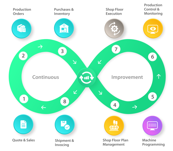 BySoft Suite | Bystronic
